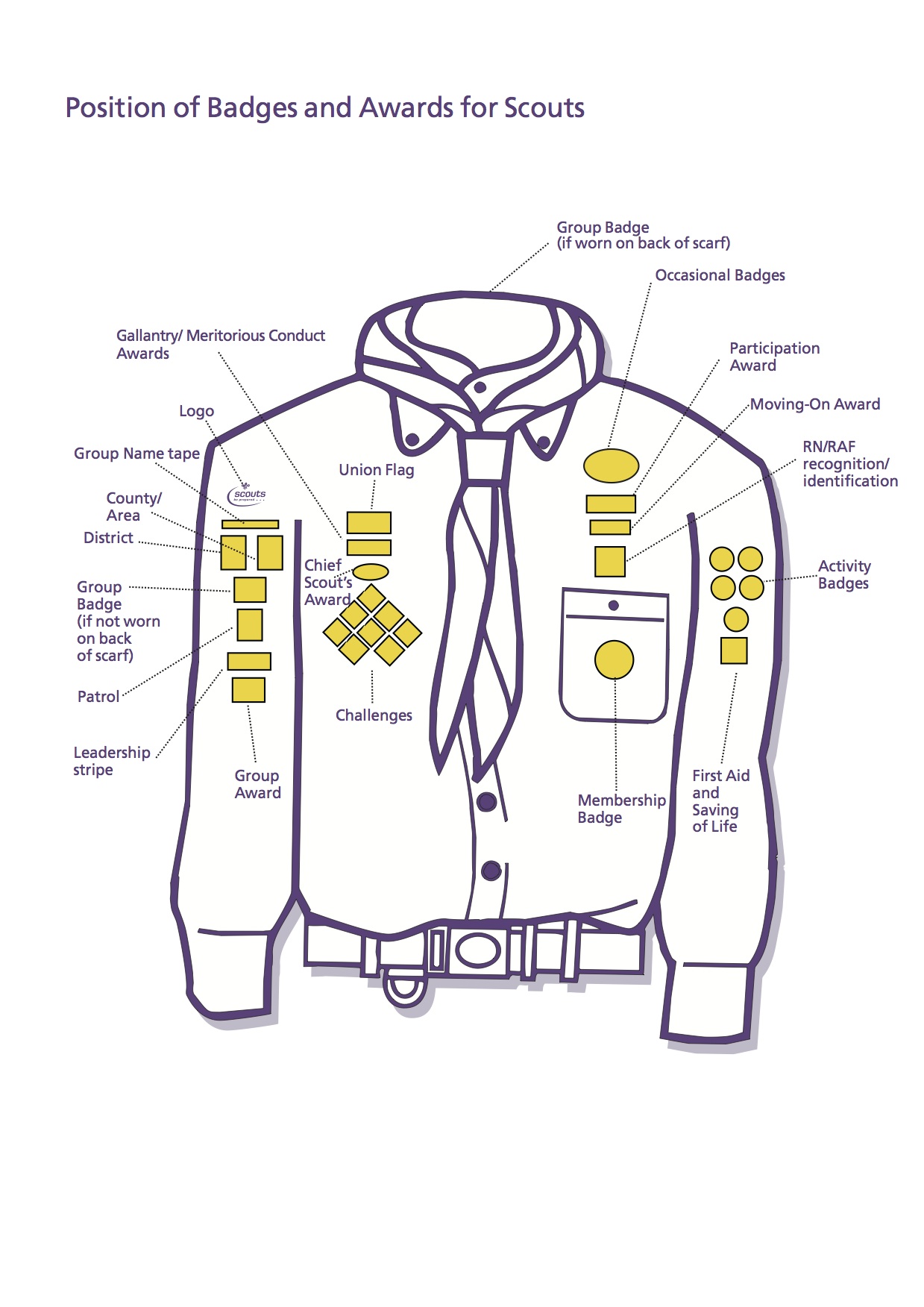Sections – 1st Barnard Castle Scouts